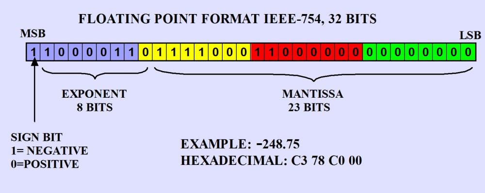 Float Para Int Sem Cast C C F rum Script Brasil